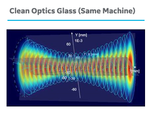 Clean Optics Glass (Same Machine)